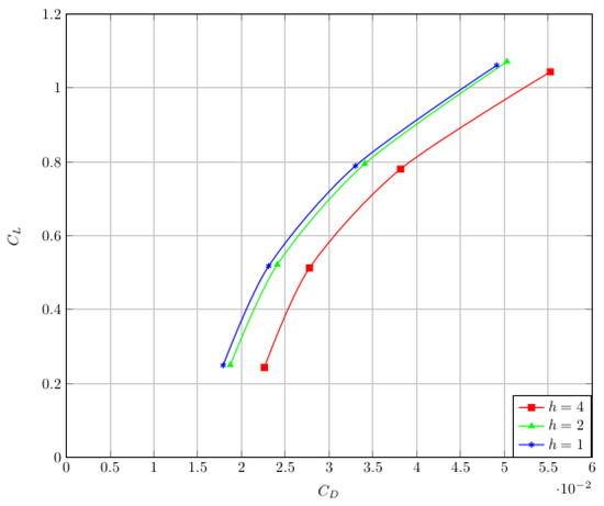 Fluids | An Open Access Journal from MDPI
