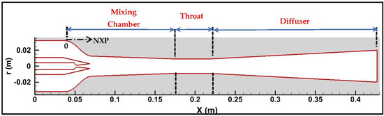 Fluids | An Open Access Journal from MDPI