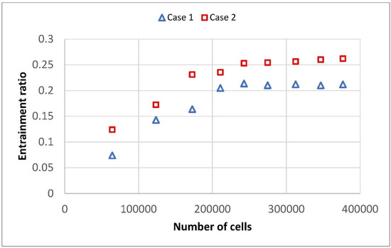 Fluids | An Open Access Journal from MDPI