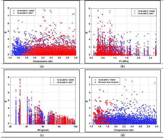 Fluids | An Open Access Journal from MDPI