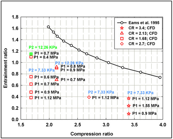 Fluids | An Open Access Journal from MDPI