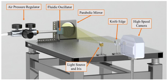 Fluids | An Open Access Journal from MDPI