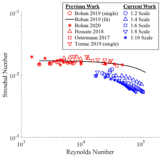 Fluids | An Open Access Journal from MDPI