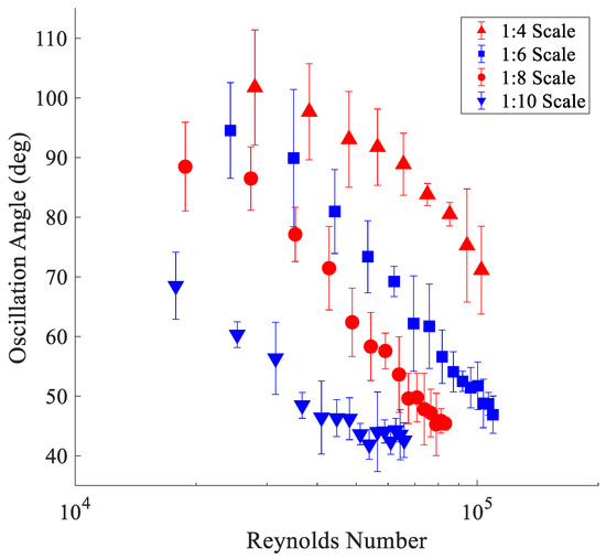 Fluids | An Open Access Journal from MDPI