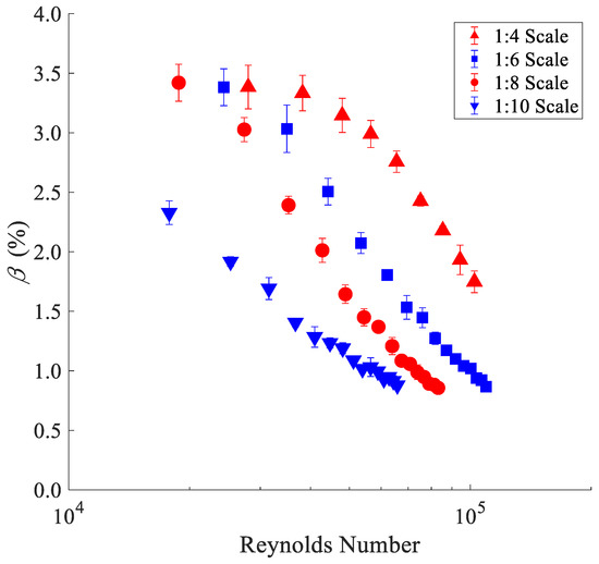 Fluids | An Open Access Journal from MDPI
