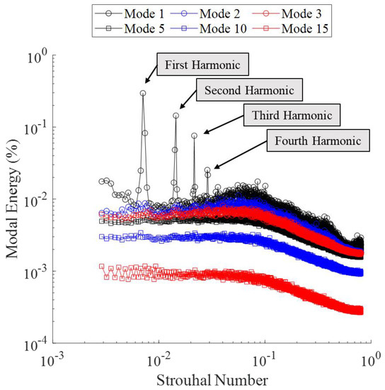 Fluids | An Open Access Journal from MDPI