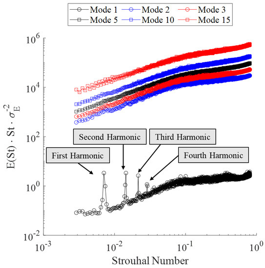Fluids | An Open Access Journal from MDPI