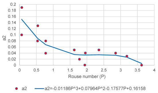 Inclusive Hyper- to Dilute-Concentrated Suspended Sediment Transport ...