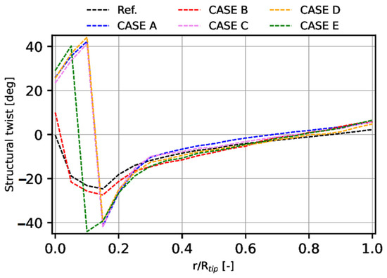 Fluids | An Open Access Journal from MDPI
