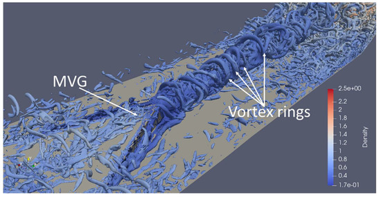 Study on the Sensitivity of the Streamwise Location of MVG on SWBLI in ...