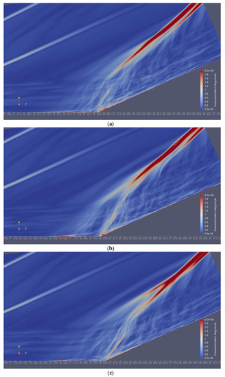 Fluids | An Open Access Journal from MDPI