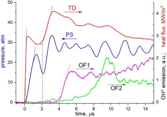 Heat Flux Measurement in Shock Heated Combustible Gases and ...