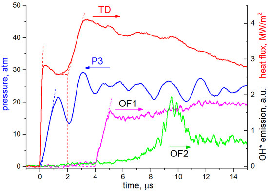 Heat Flux Measurement in Shock Heated Combustible Gases and ...