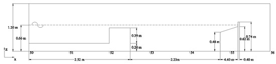 Numerical Investigation on Wave-Overtopping at a Double-Dike Defence ...