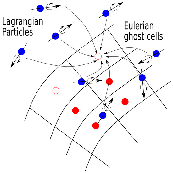 Assessment of a Hybrid Eulerian–Lagrangian CFD Solver for Wind Turbine ...