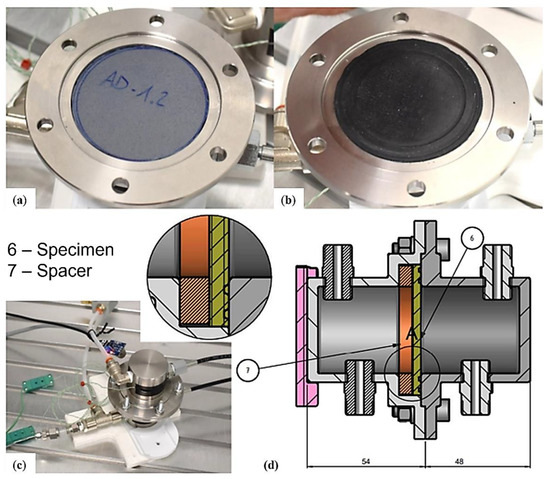 Experimental Validation of a Test Apparatus for the Evaluation of ...