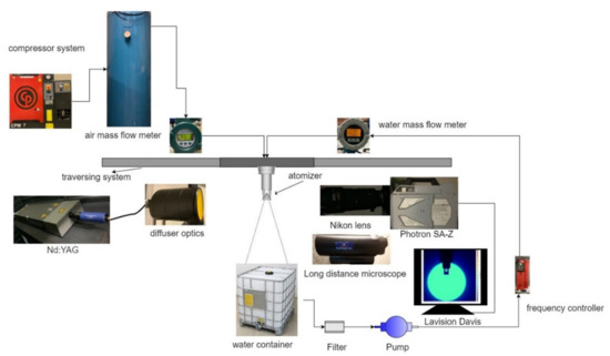 Experimental Investigation on the Spray Behaviour of Bluff Body Air ...
