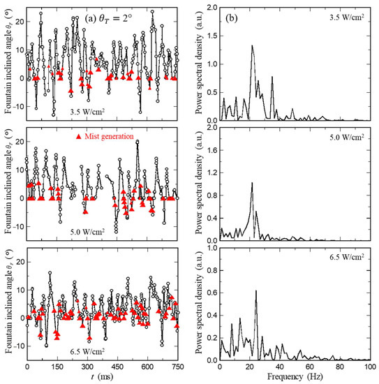 Frequency Specificity of Liquid-Fountain Swinging with Mist Generation ...