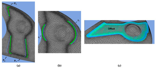 Fluids | Free Full-Text | Integration within Fluid Dynamic Solvers of an Advanced Geometric ...