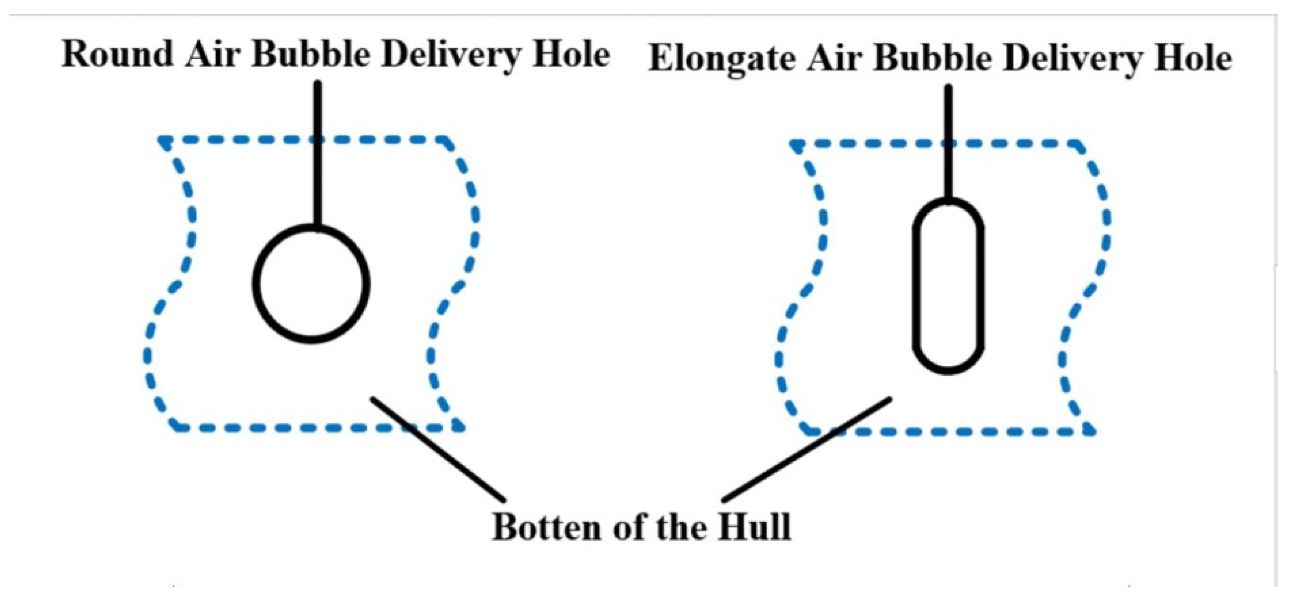 Research Progress of Air Lubrication Drag Reduction Technology for Ships