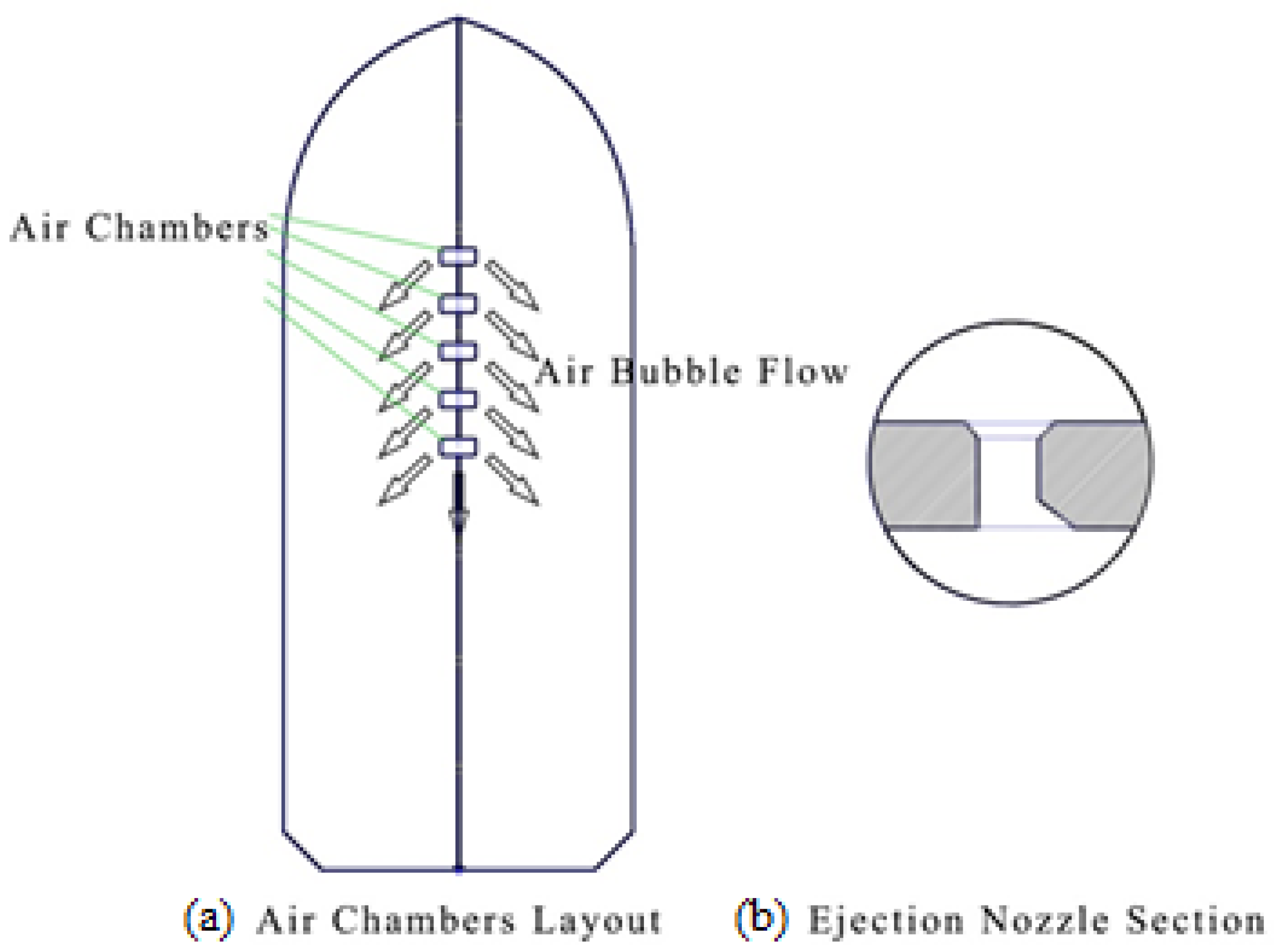 Research Progress of Air Lubrication Drag Reduction Technology for Ships