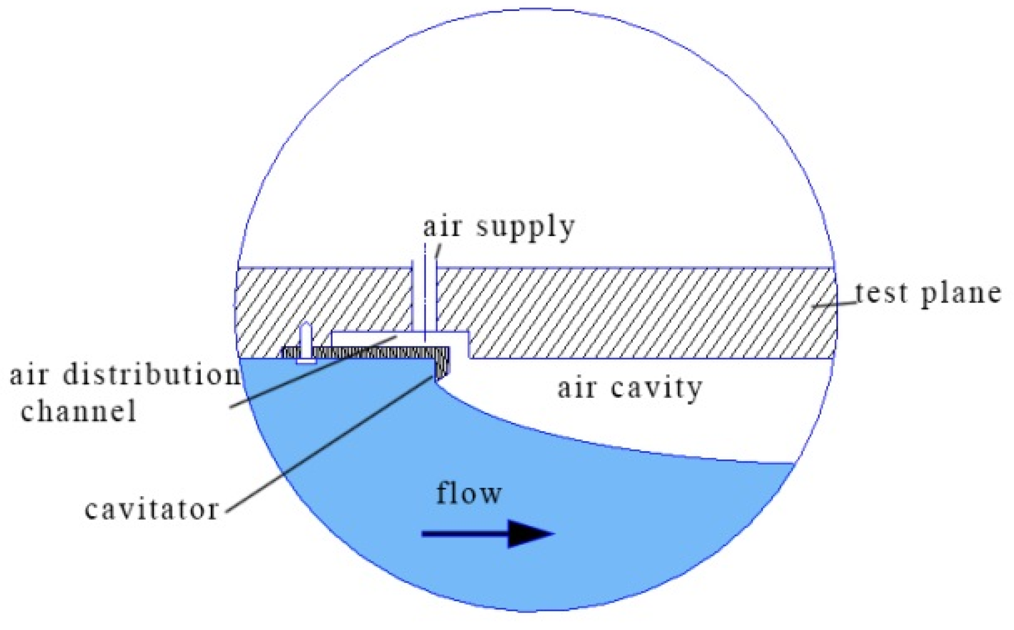 Research Progress of Air Lubrication Drag Reduction Technology for Ships
