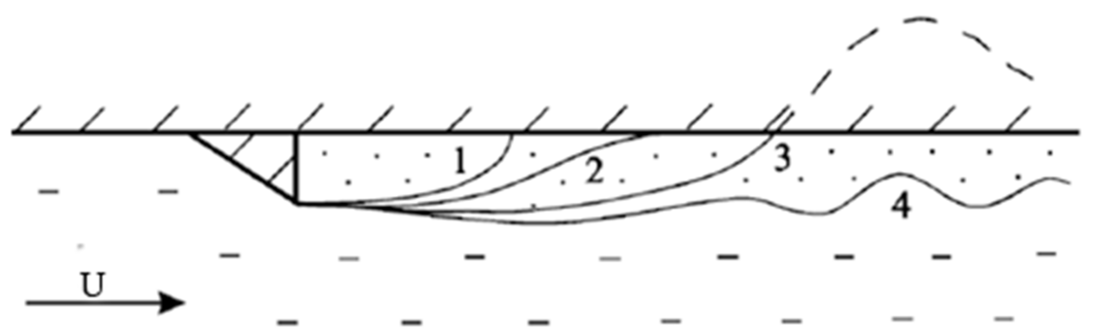 Research Progress of Air Lubrication Drag Reduction Technology for Ships
