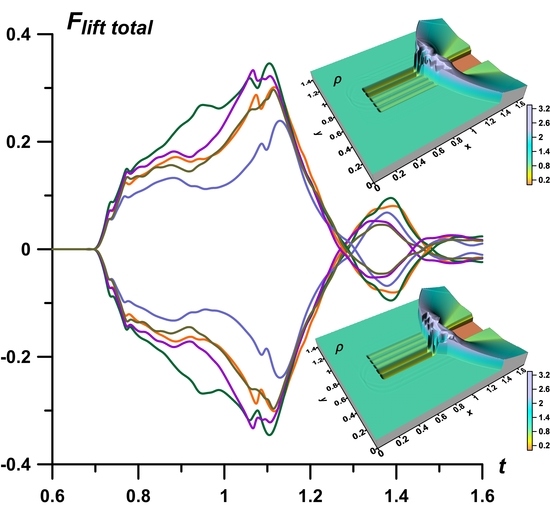 Fluids | Free Full-Text | Principles of Unsteady High-Speed Flow Control Using a Time-Limited ...
