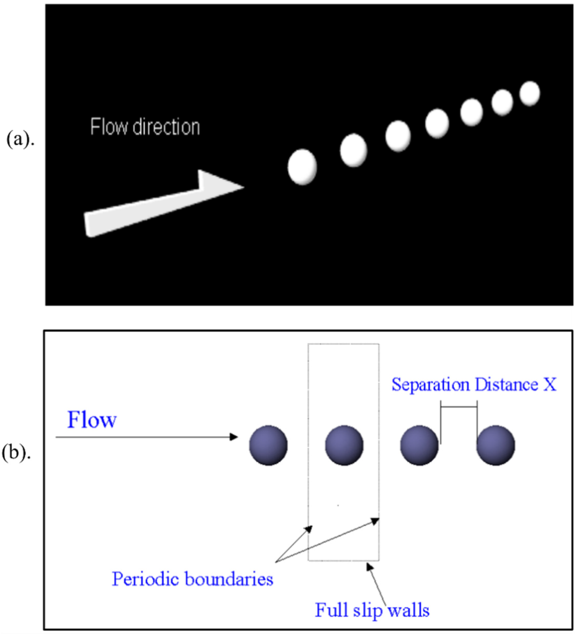 CFD Investigation into the Effects of Surrounding Particle Location on ...