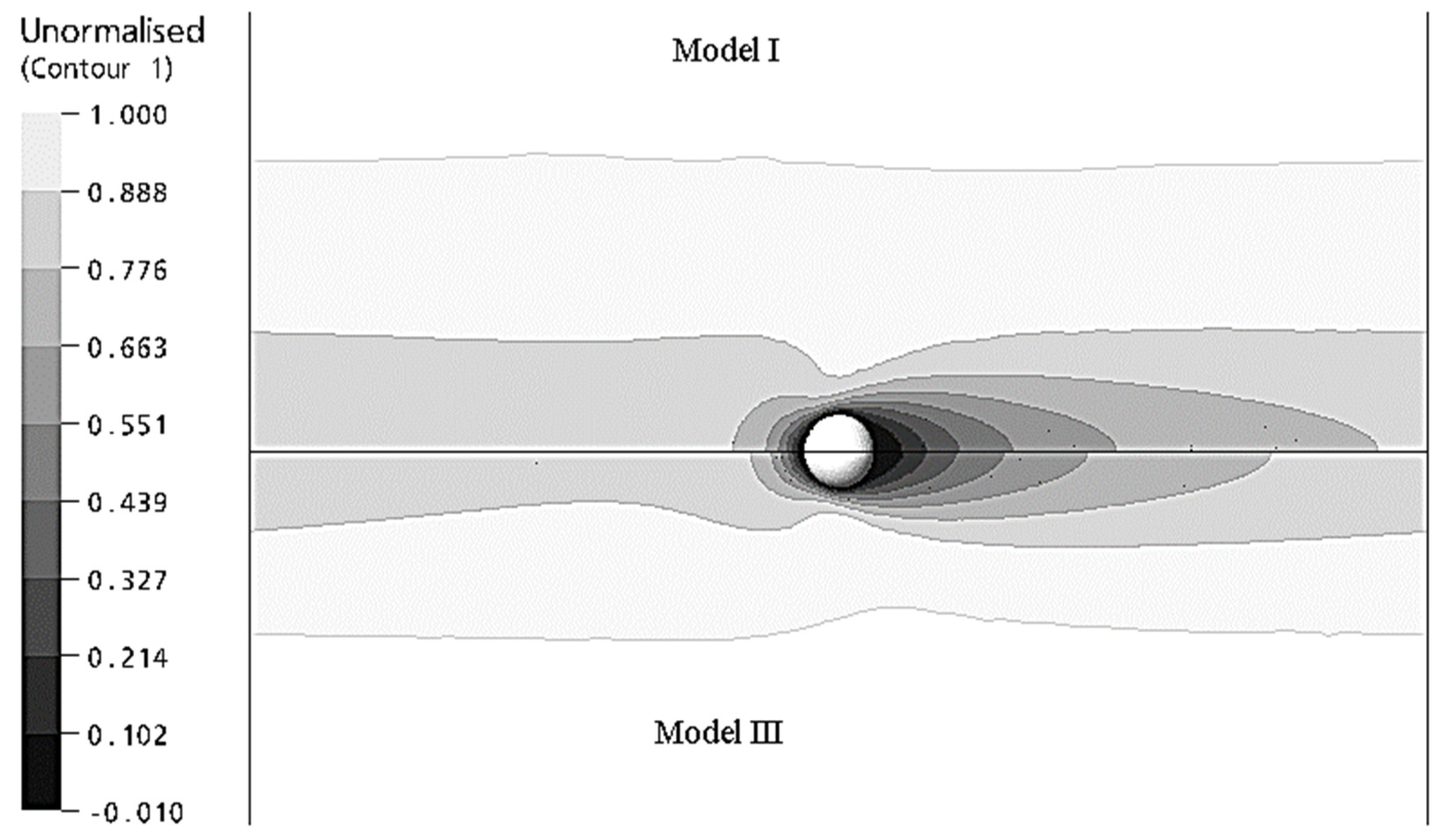 CFD Investigation into the Effects of Surrounding Particle Location on ...