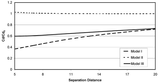 CFD Investigation into the Effects of Surrounding Particle Location on ...