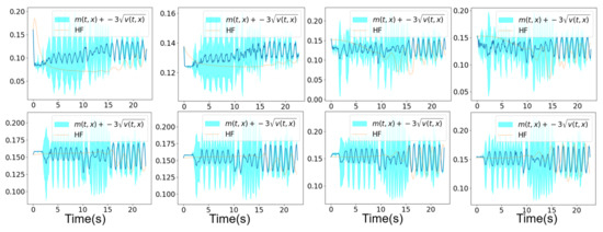 A Bayesian Nonlinear Reduced Order Modeling Using Variational AutoEncoders