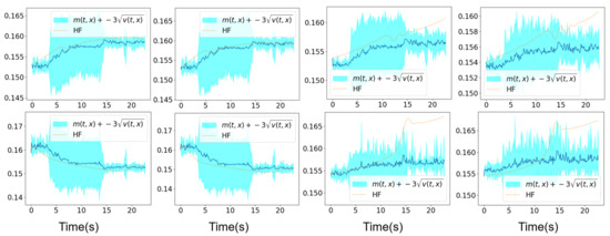 A Bayesian Nonlinear Reduced Order Modeling Using Variational AutoEncoders