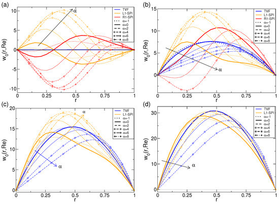 Effect of Axial and Radial Flow on the Hydrodynamics in a Taylor Reactor