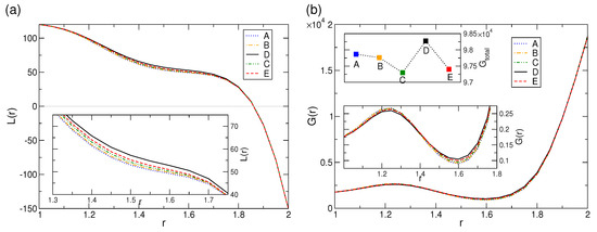 Fluids | An Open Access Journal from MDPI