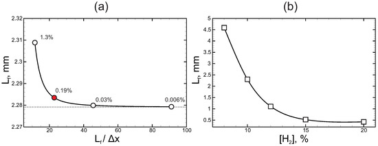 Computational Fluid Dynamics Model for Analysis of the Turbulent Limits of Hydrogen Combustion