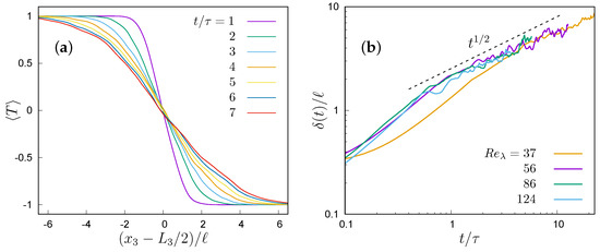Heat Transfer in a Non-Isothermal Collisionless Turbulent Particle ...