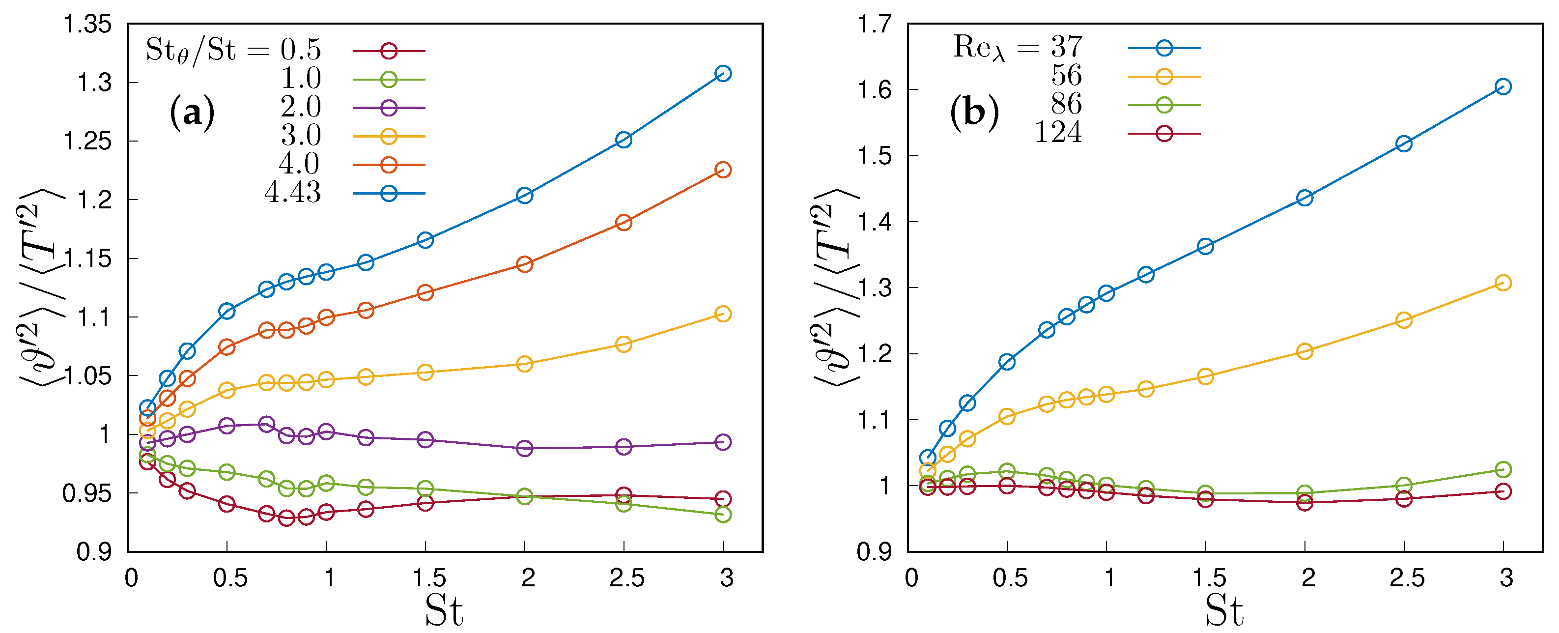 Heat Transfer in a Non-Isothermal Collisionless Turbulent Particle ...
