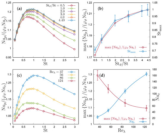Heat Transfer in a Non-Isothermal Collisionless Turbulent Particle-Laden Flow