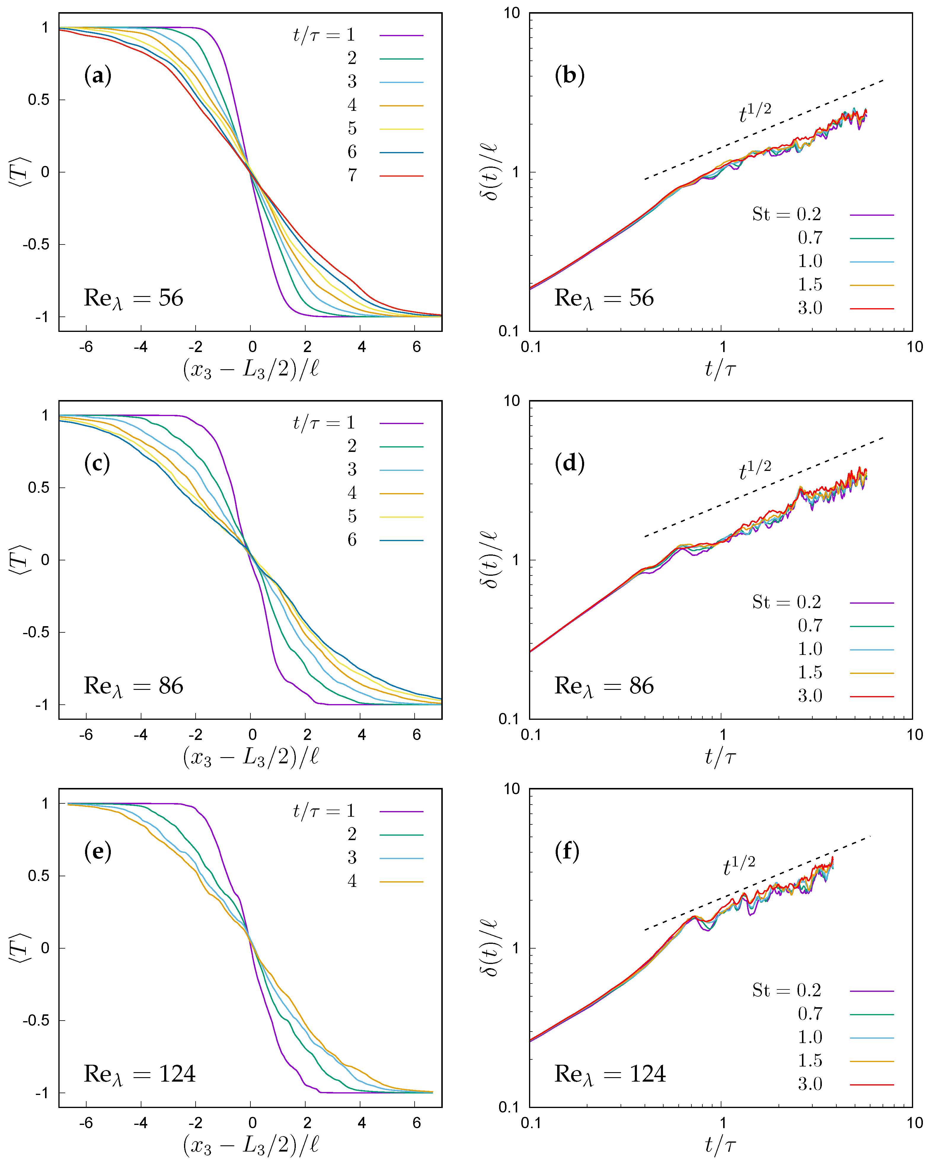 Heat Transfer in a Non-Isothermal Collisionless Turbulent Particle ...