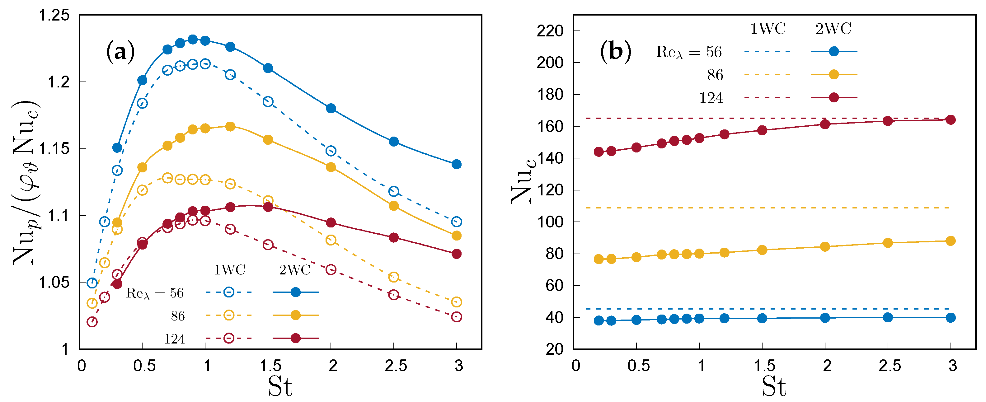 Heat Transfer in a Non-Isothermal Collisionless Turbulent Particle-Laden Flow