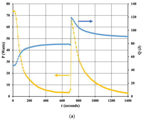 Enhanced Energy Storage Using Pin-Fins in a Thermohydraulic System in ...