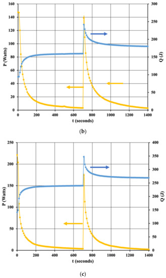 Enhanced Energy Storage Using Pin-Fins in a Thermohydraulic System in ...