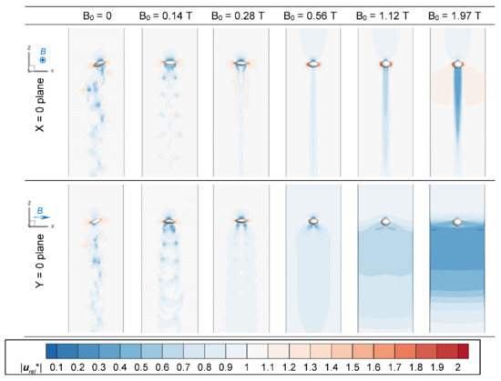 Computational Fluid Dynamics (CFD) and Its Applications
