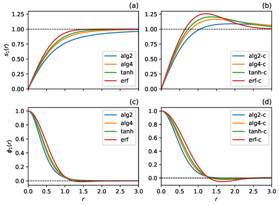 A Framework for Generating Radial and Surface-Oriented Regularized Stokeslets