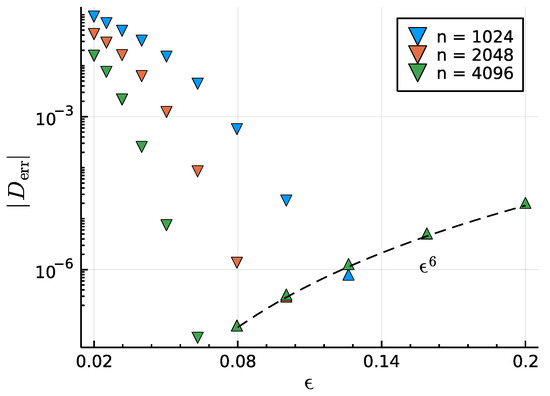 A Framework for Generating Radial and Surface-Oriented Regularized Stokeslets