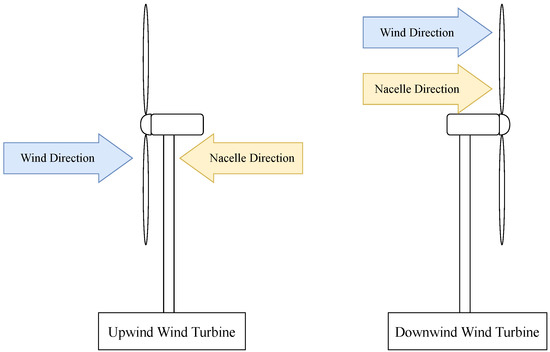 Neural Networks for Improving Wind Power Efficiency: A Review