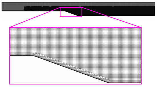 Aerodynamic Effects of Knitted Wire Meshes—CFD Simulations of the Flow ...