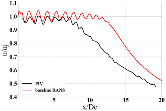 High-Order Accurate Numerical Simulation of Supersonic Flow Using RANS ...