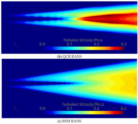 High-Order Accurate Numerical Simulation of Supersonic Flow Using RANS and LES Guided by ...